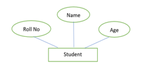 Entity-Relationship Model: E-R Diagrams - Dextutor