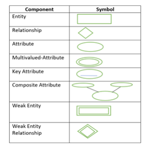 Entity-Relationship Model: E-R Diagrams - Dextutor