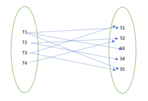 Entity-Relationship Model: E-R Diagrams - Dextutor