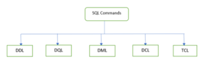 Structured Query Language -SQL - Dextutor Dextutor