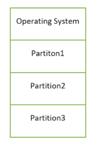 Contiguous Memory Allocation - Dextutor