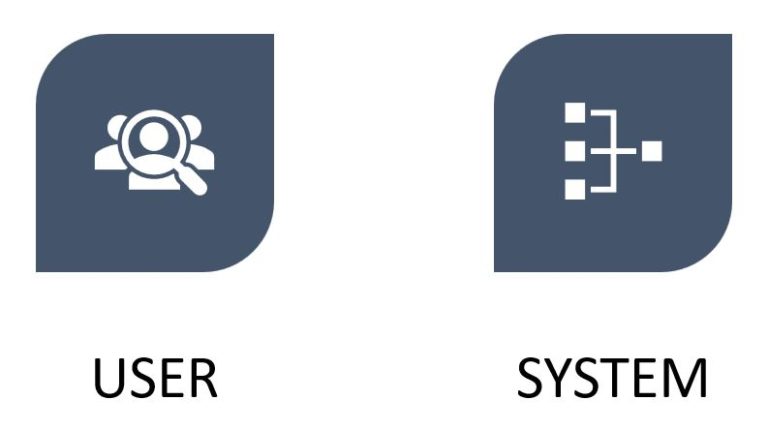 Operating System Services - Dextutor - Operating System