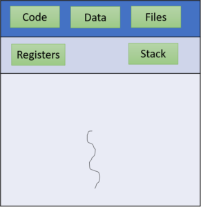 Threads in Operating System - Dextutor Operating System