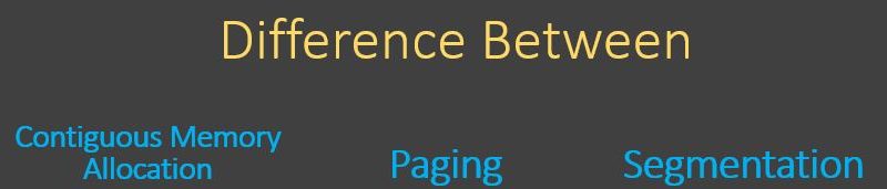 Difference Between Contiguous Memory Allocation Paging And Segmentation Dextutor