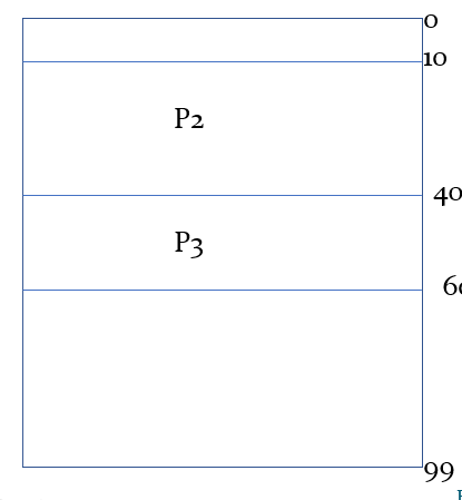 Difference between Contiguous Memory Allocation, Paging and Segmentation - Dextutor